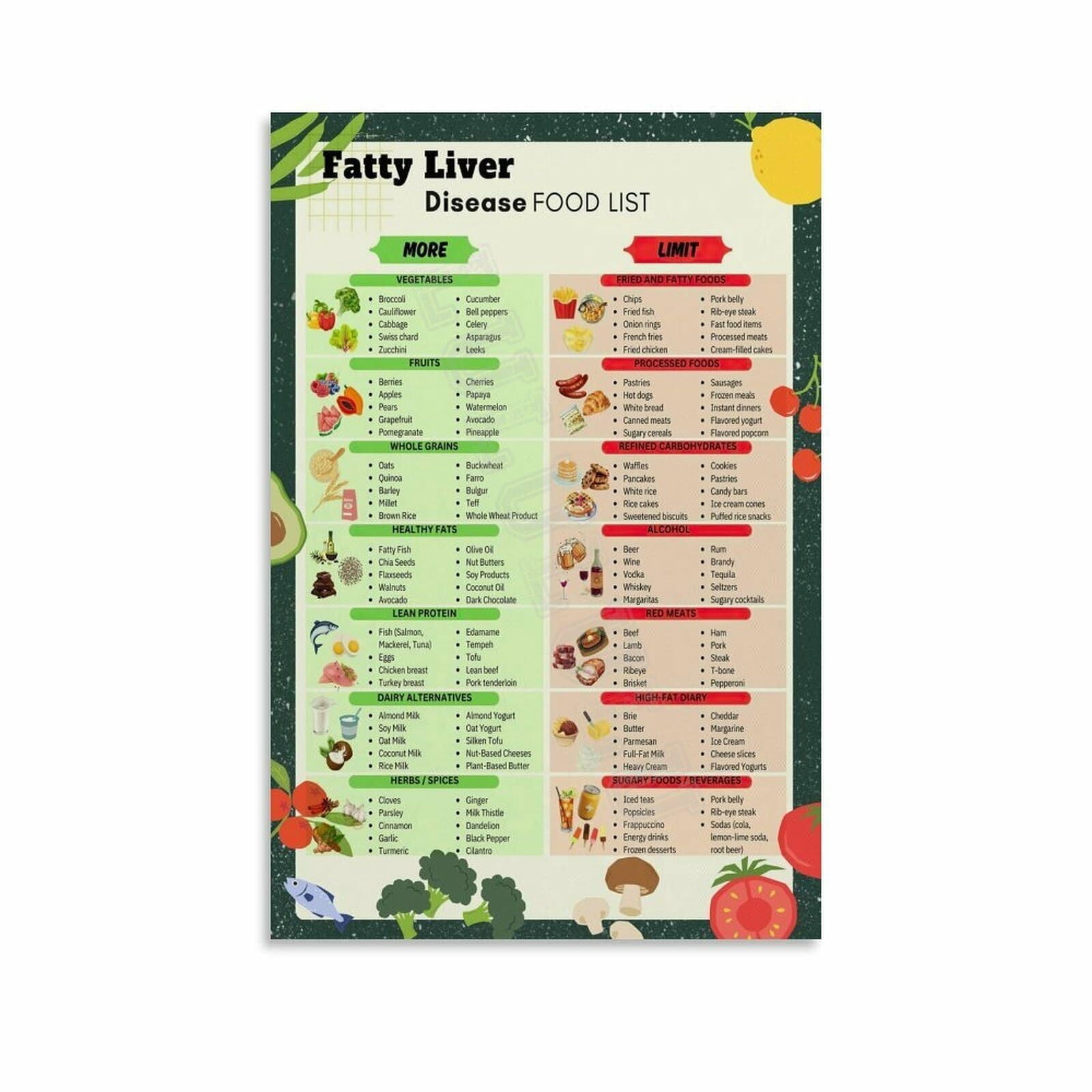 Fatty Liver Disease Meal Chart And Food List Poster Healthy Diet Canvas ...