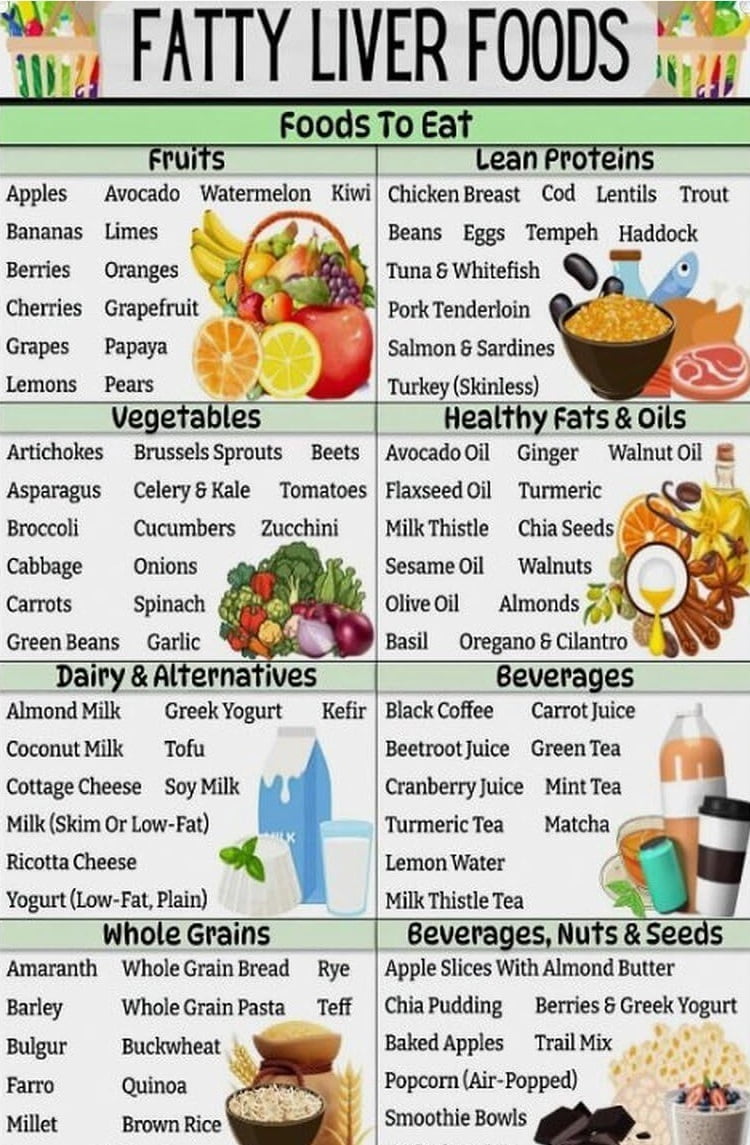 Fatty Liver Disease Meal Chart And Food List Poster Suitable For Home ...