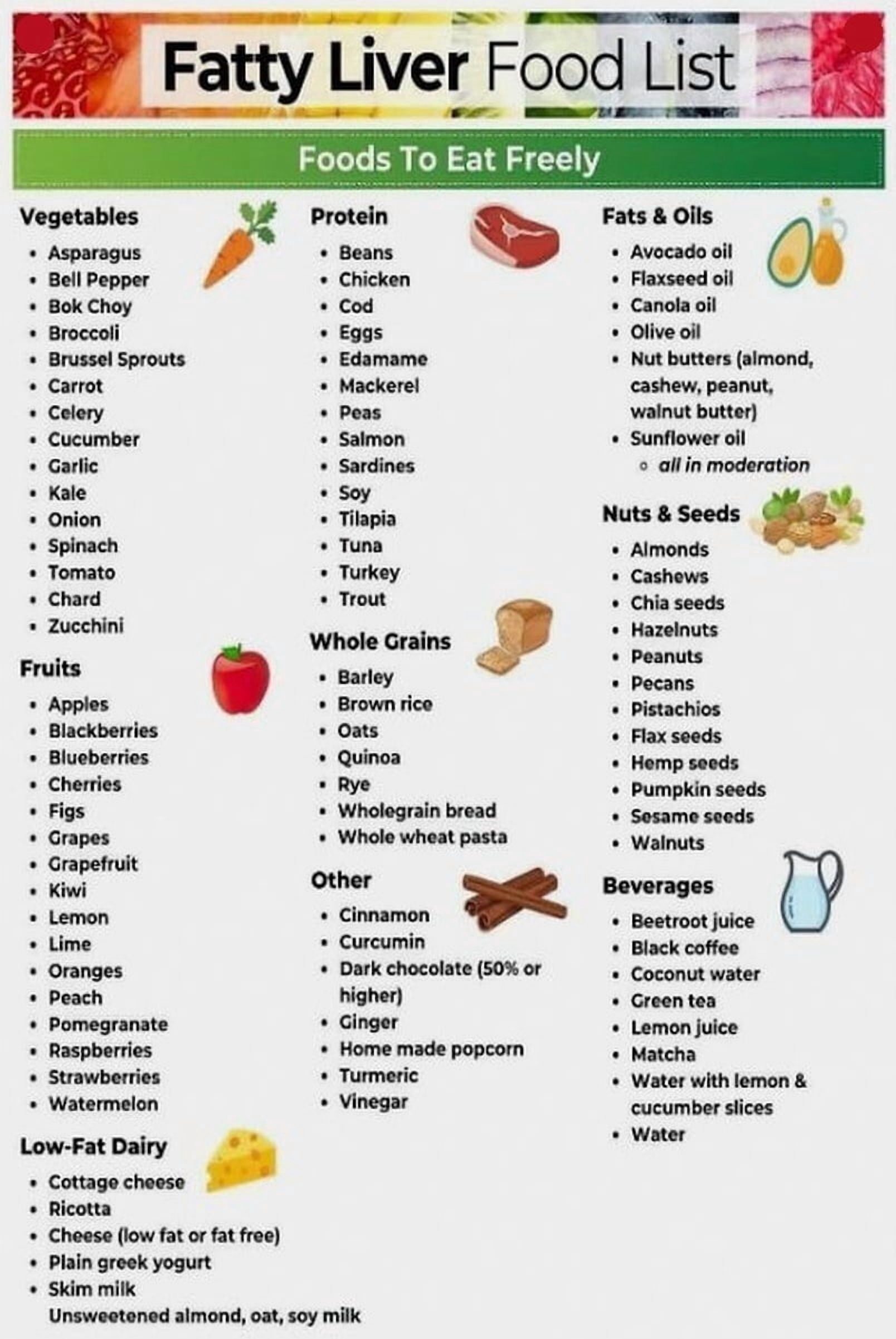 Fatty Liver Disease Meal Chart And Food List Poster Suitable For Home ...