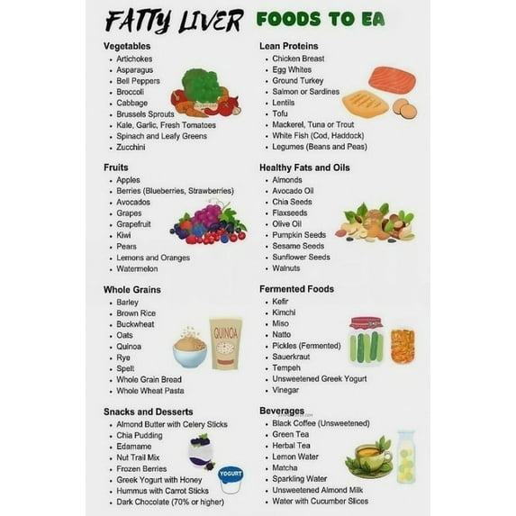 Fatty Liver Disease Meal Chart And Food List Poster Suitable For Home ...