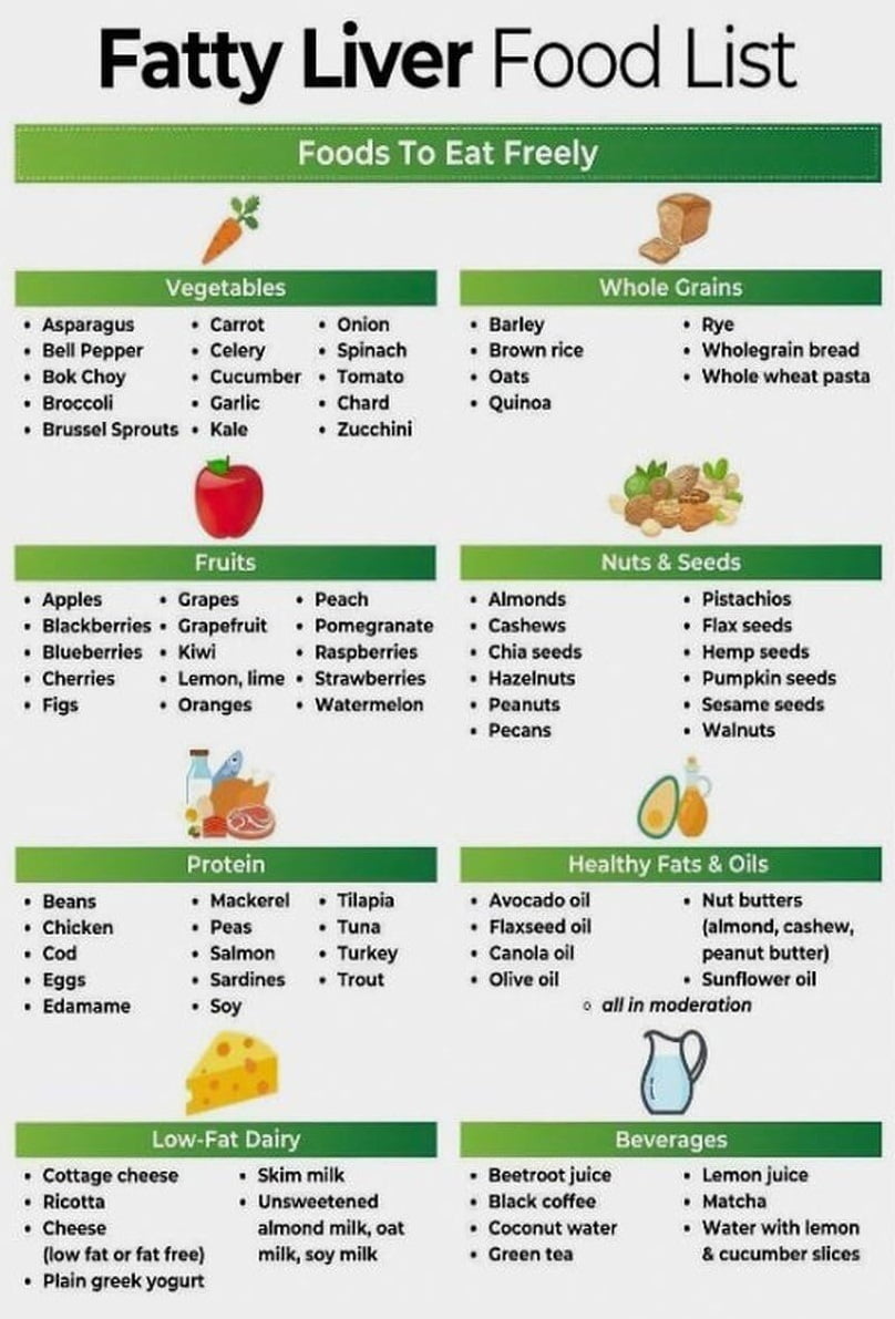 Fatty Liver Disease Meal Chart And Food List Poster Suitable For Home ...