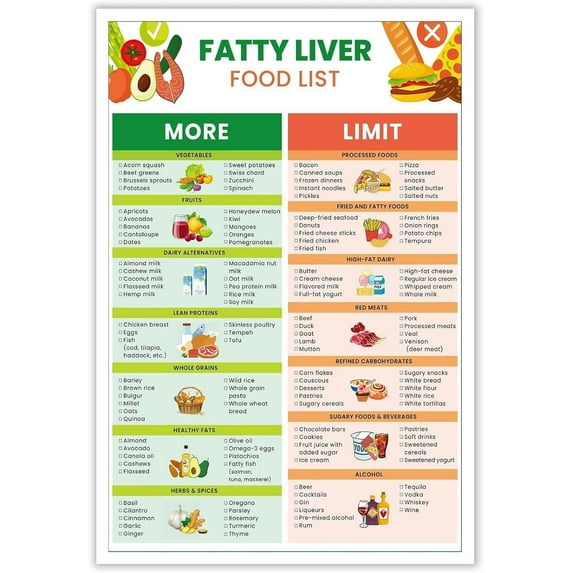 Fatty Liver Disease Meal Food Chart List Anti-Inflammatory Diet Food ...