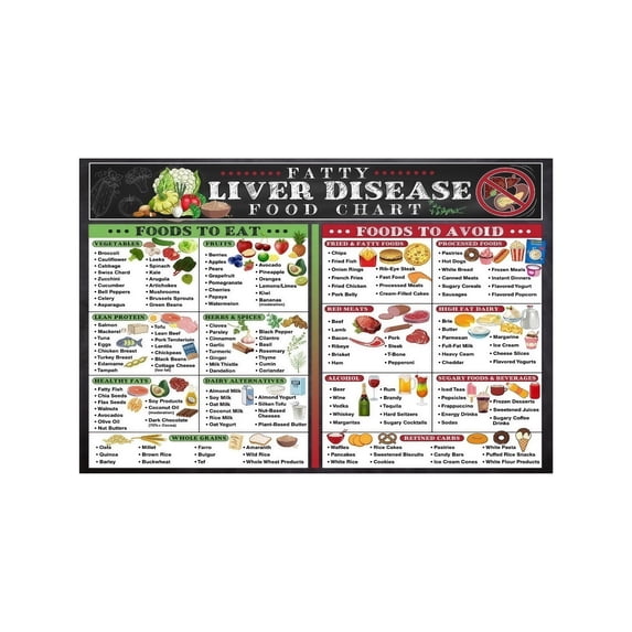 Fatty Liver Food Chart Poster Grocery List Reference Educational ...