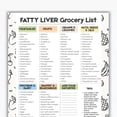 Fatty Liver Grocery List Poster, NAFLD Diet List Poster, Liver Health ...
