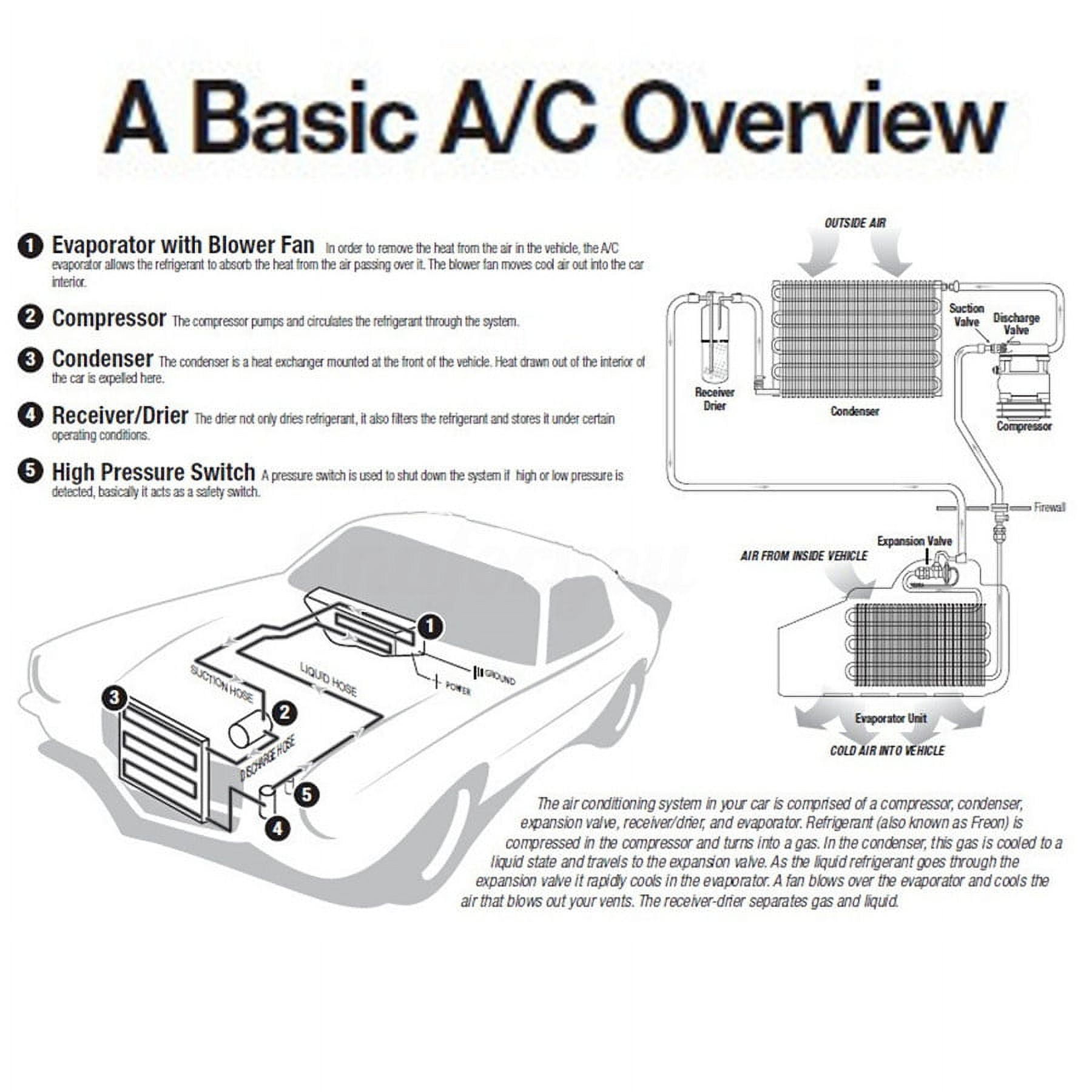 Fauful 12V A/C KIT 32 Pass Coil Underdash Evaporator Assembly Unit ...