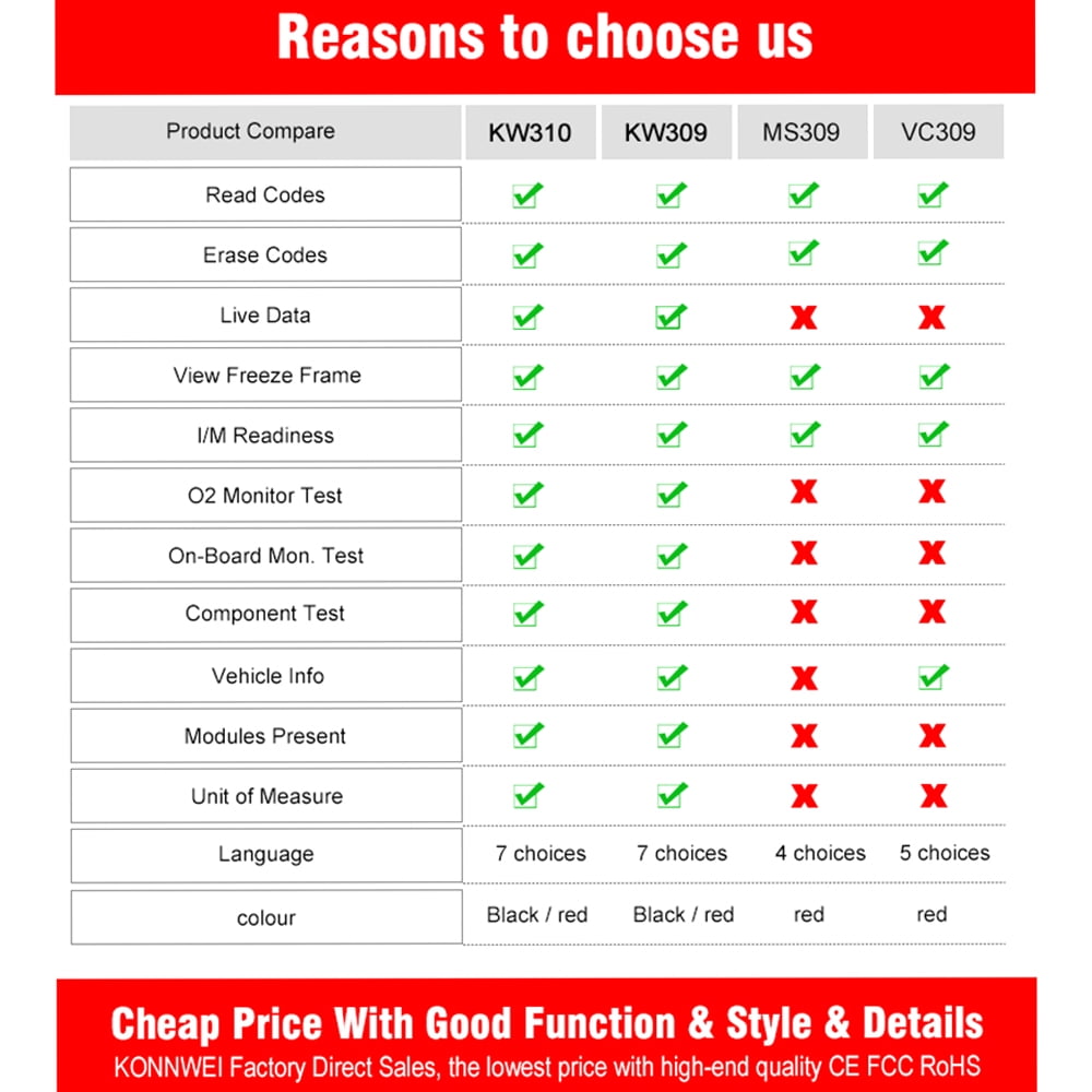 Fault diagnosis instrument,Can Scan Professional Code Vehicle Can Eryue ...