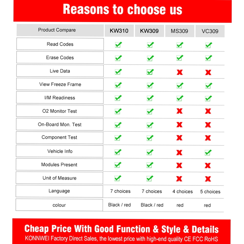 Fault diagnosis instrument,Code Vehicle Can Scanner Professional Code ...