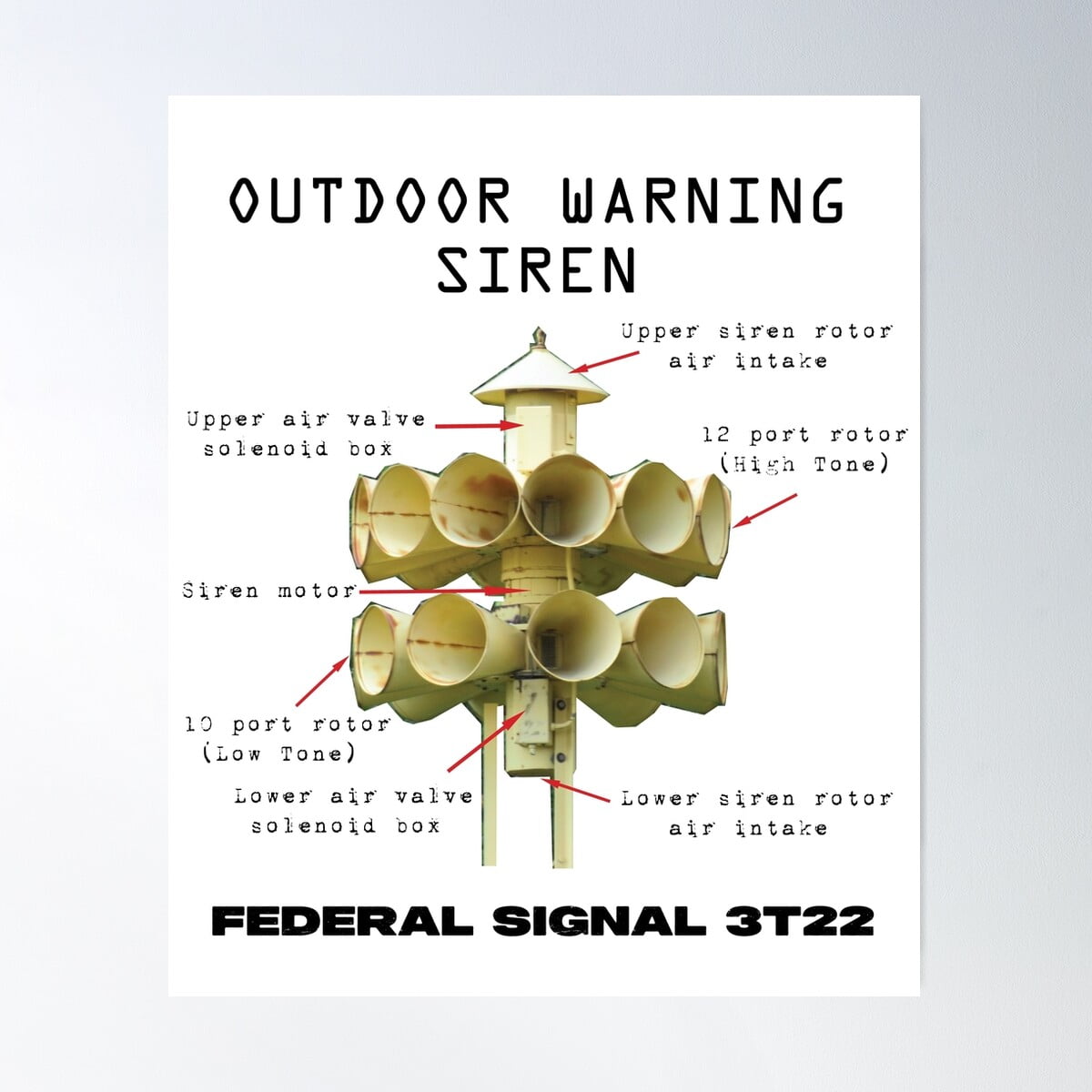 Federal Signal 3T22 Outdoor Warning Siren Poster Wall Art, Modern Wall ...