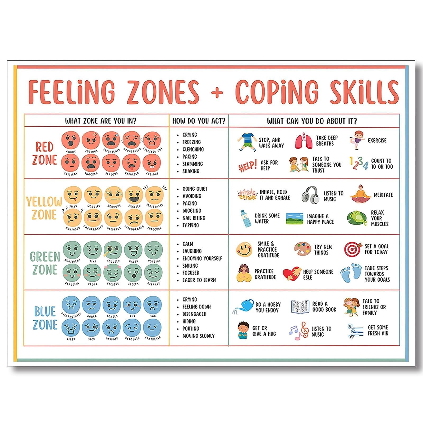 Feeling Chart For Kids Zones Coping Skills Mental Health Poster Zones ...