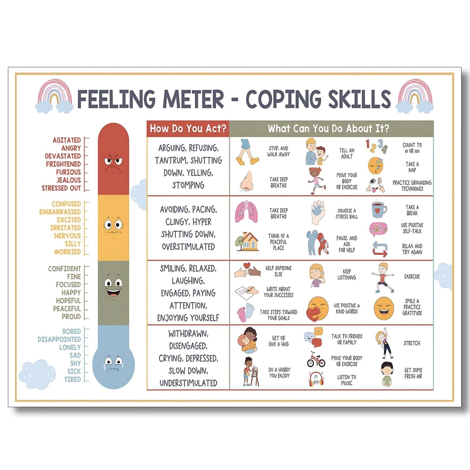 Feeling meter-coping skills Poster, Therapy Office Decor, Mental Health ...