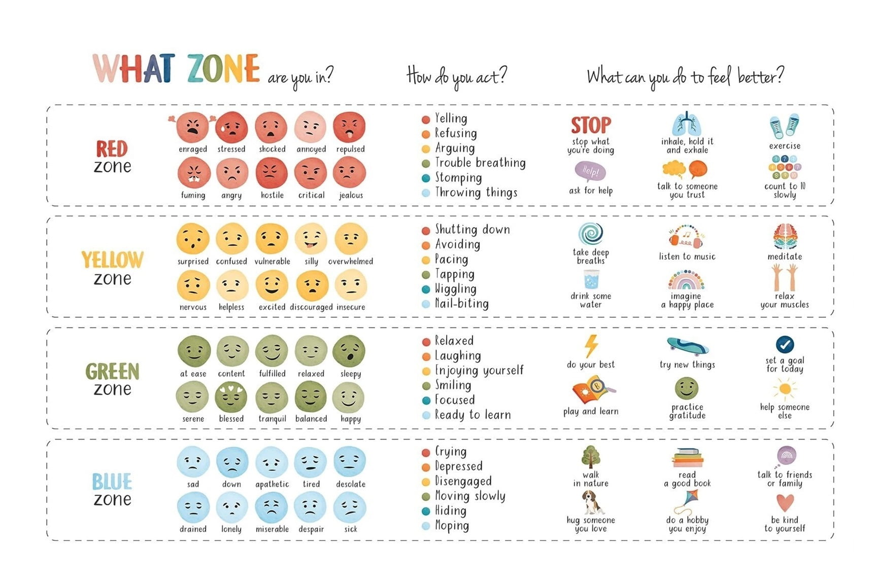 Feelings Chart Classroom Calm Corner Canvas Poster, Mental Health ...