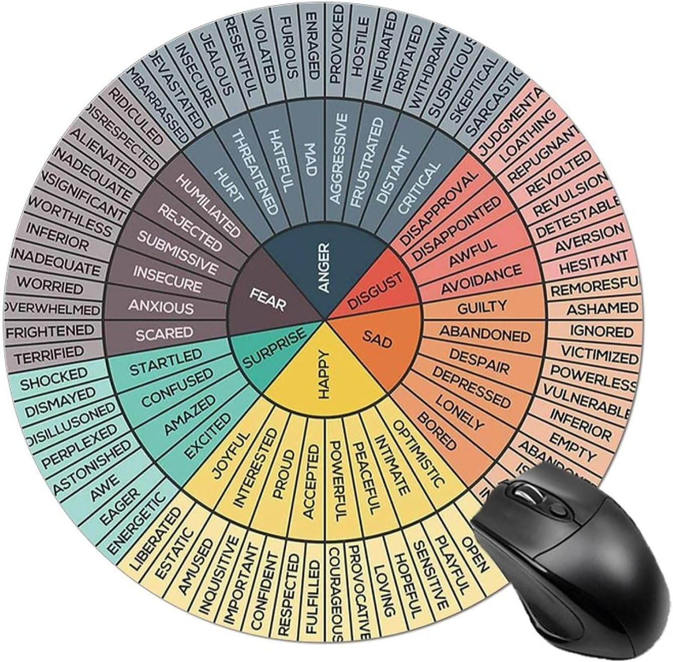 Feelings Chart Color Wheel Mouse Pad- Mood Meter Poster for Self ...