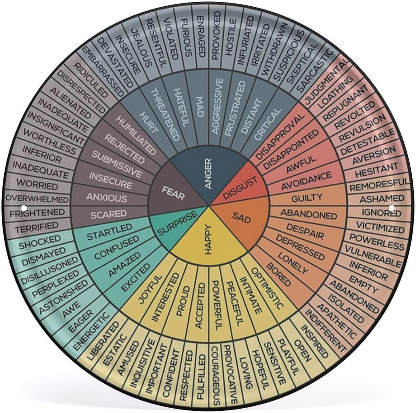 Feelings Chart Color Wheel Round Metal Sign - Mood Meter Poster For ...
