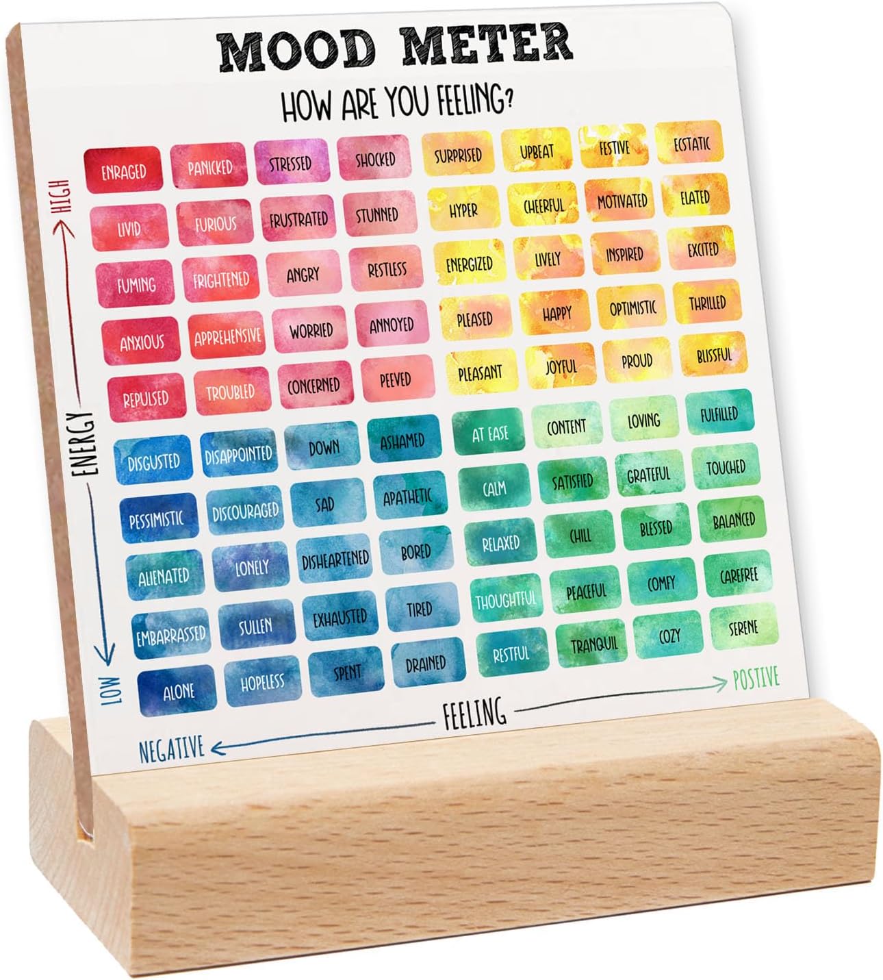 Feelings Chart Decor Emotions Compass Therapist Office Sign Mental ...