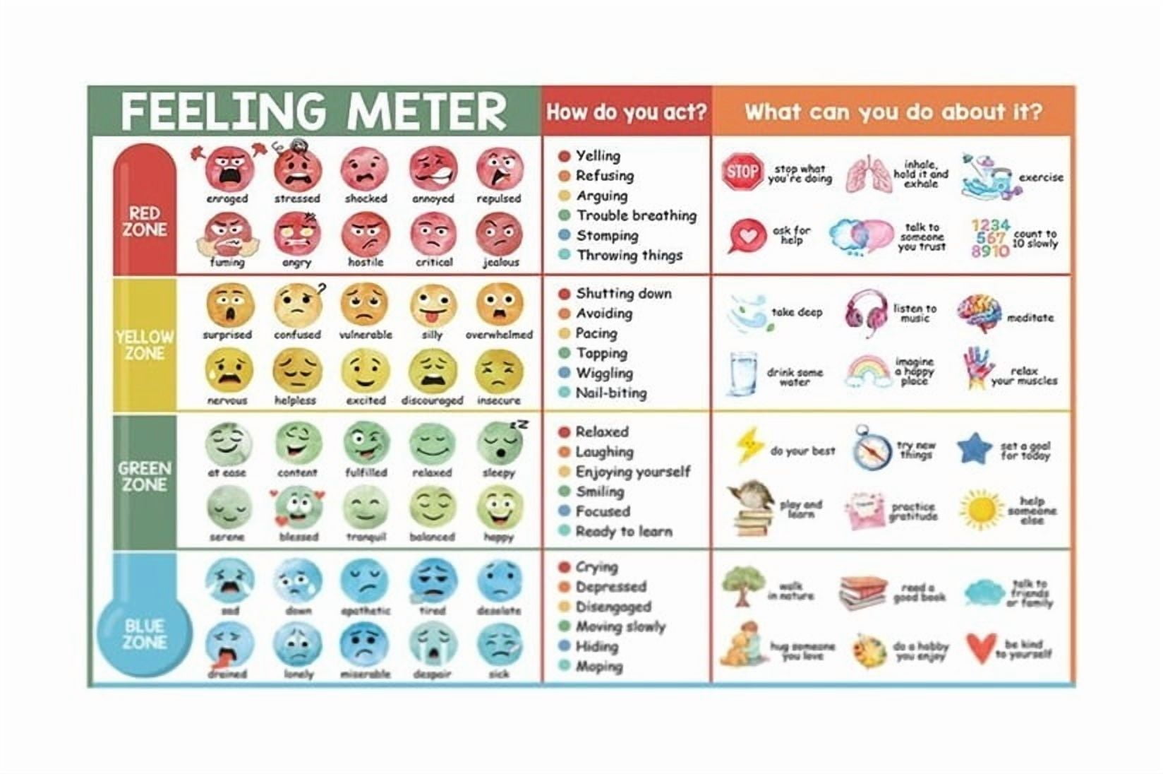 Feelings Chart For Kids Poster Emotion Print Mood Feeling Faces How Do ...