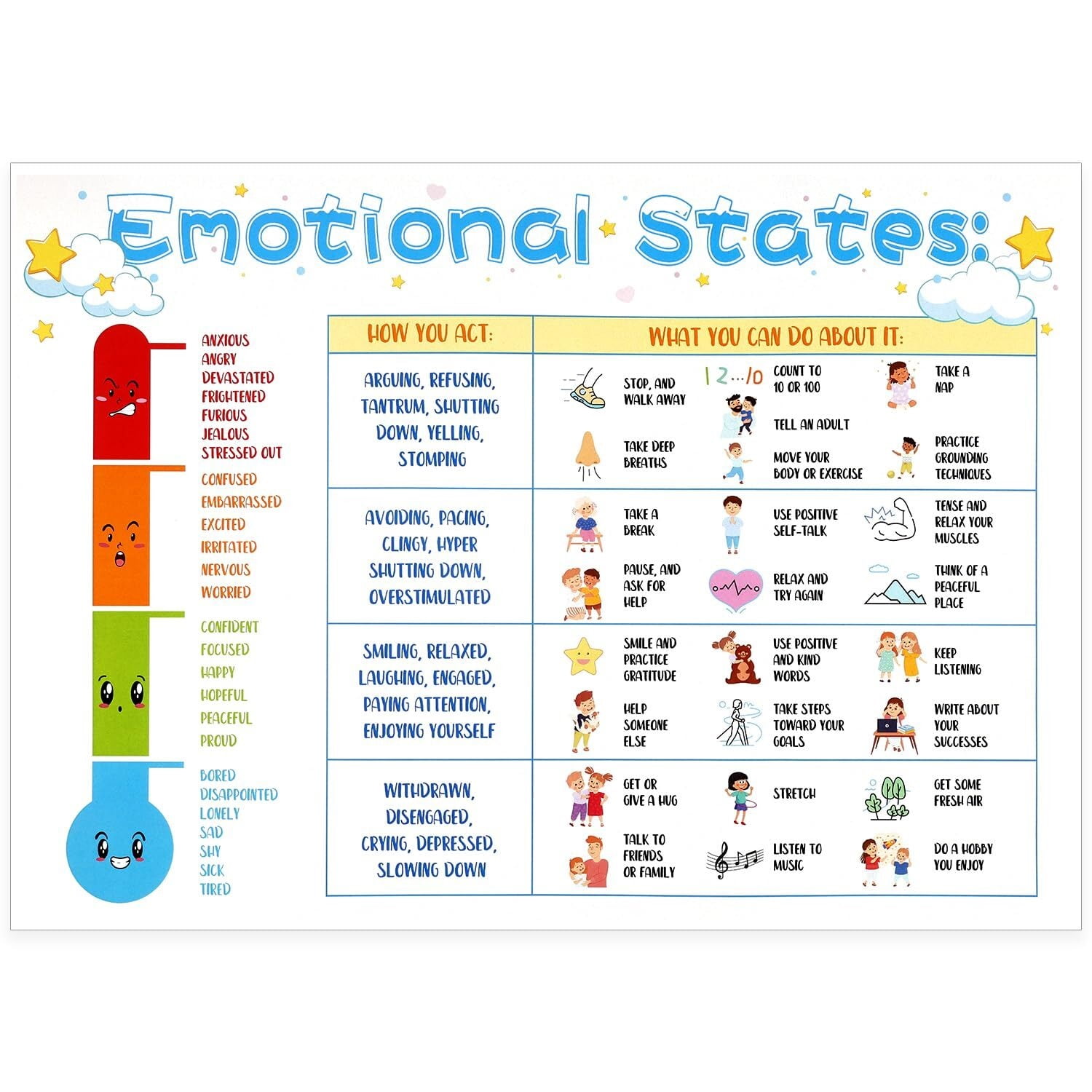 Feelings Chart Posters for Kids, Coping Skills Emotions Chart Mental ...