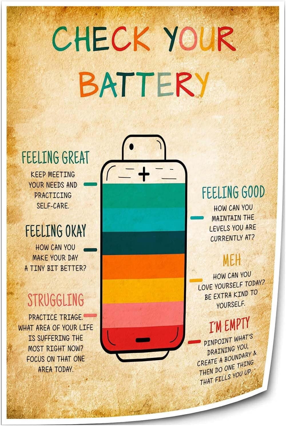 Feelings Chart Wall Art Prints Check Your Battery Mental Health Wall ...