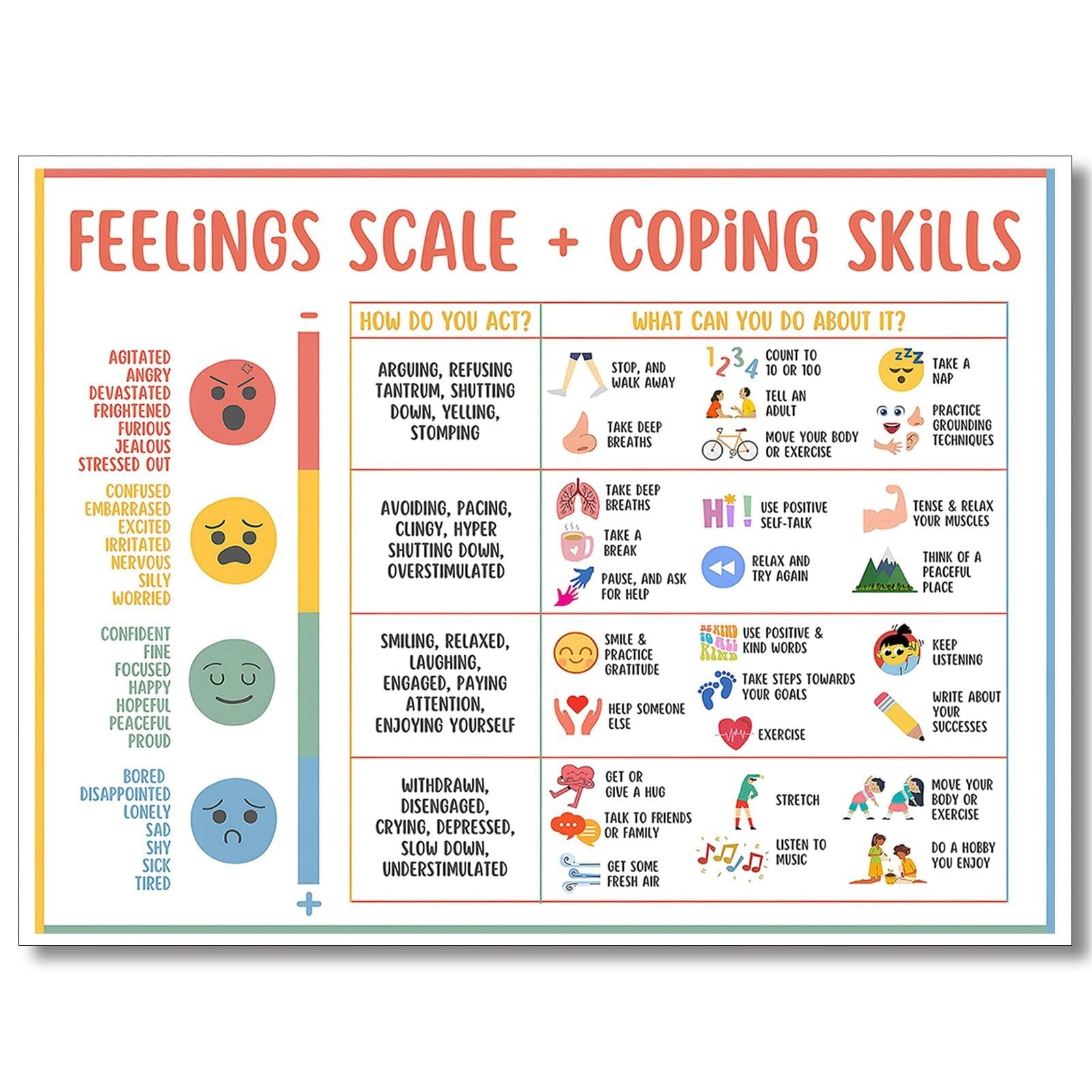 Feelings Chart for Kids Mental Health Posters Coping Skills Emotions ...