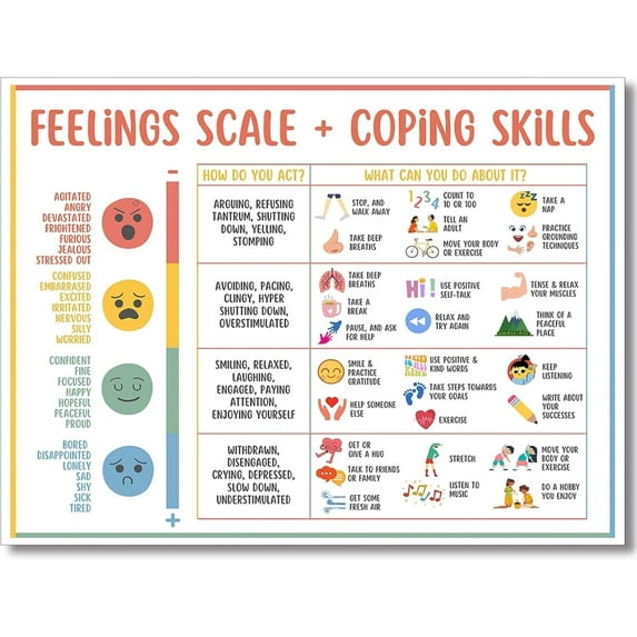 Feelings Chart for Kids Mental Health Posters Help Students Understand ...