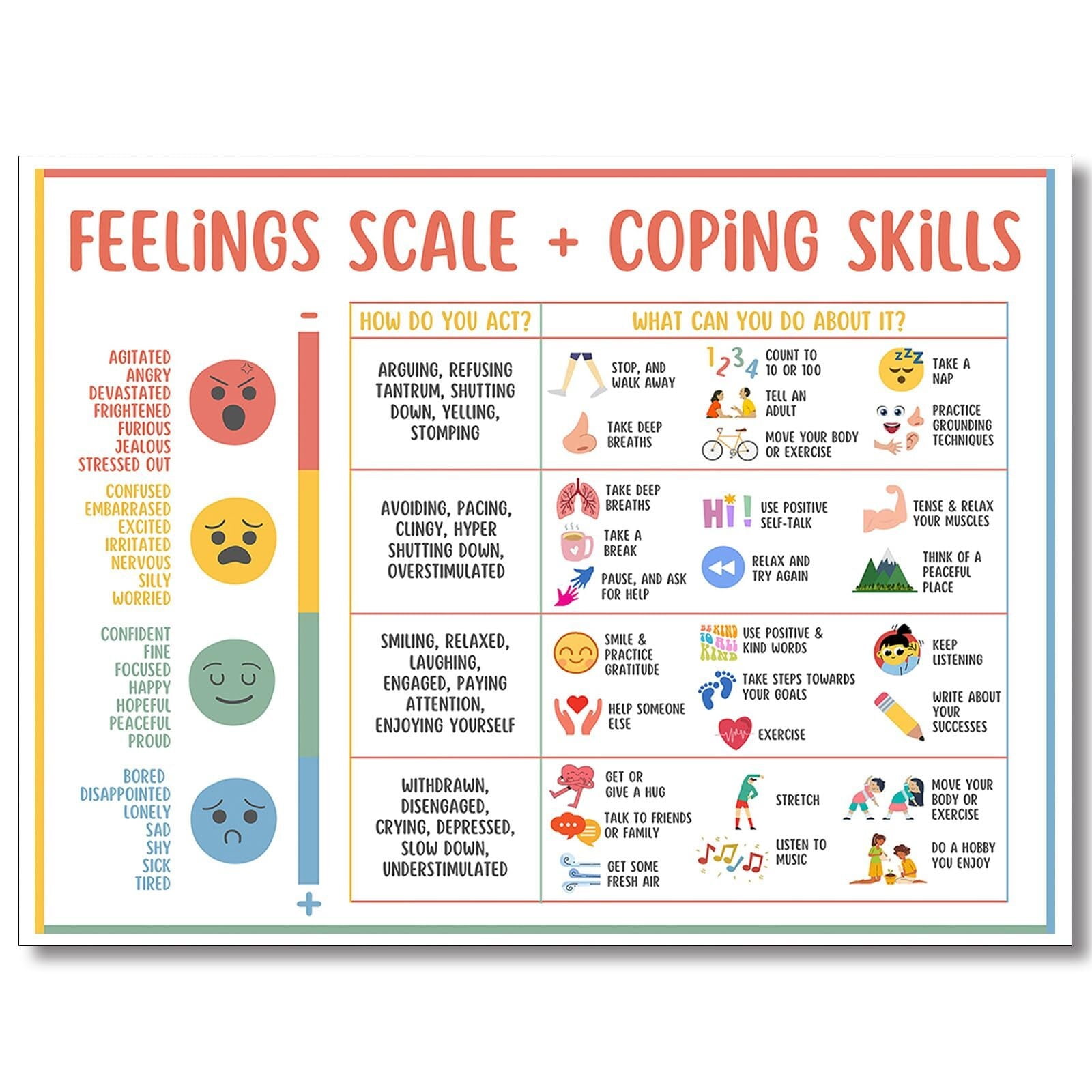 Feelings Chart For kids Mental Health Posters Help Students Understand ...