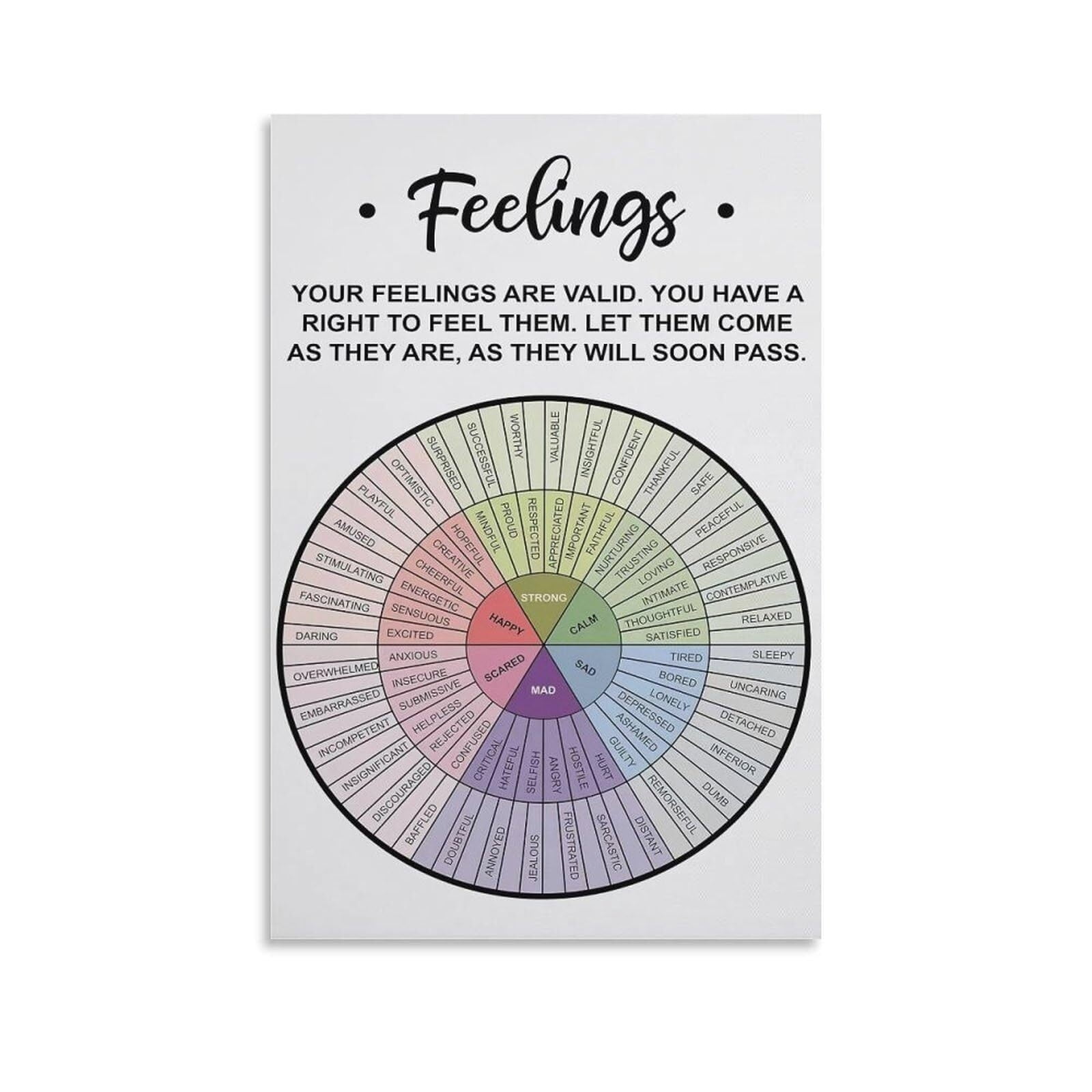 Feelings Poster Feelings Wheel Canvas Wall Art Zones Of Regulation ...