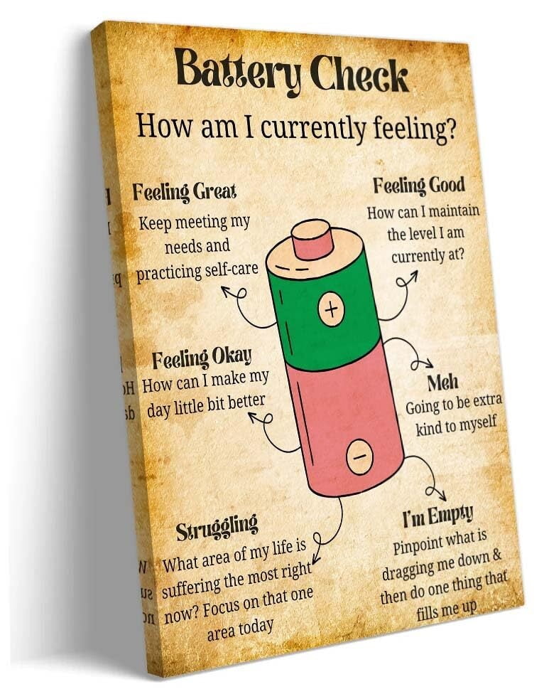 Feelings Poster Prints Check in with Yourself Mental Health Posters ...