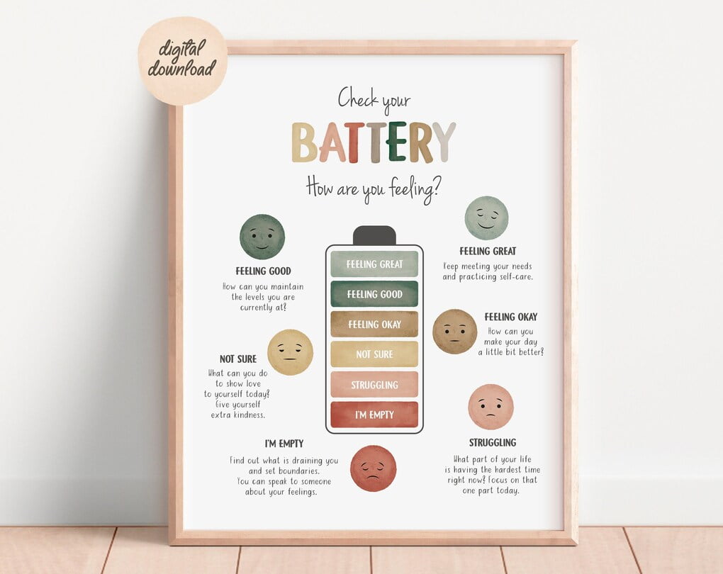 Feelings Poster, Therapy Office Decor, Zones Of Regulation, Emotion ...