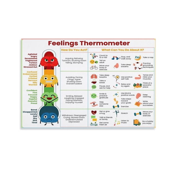 Feelings Poster Thermometer With Coping Skills Zones Of Regulation ...