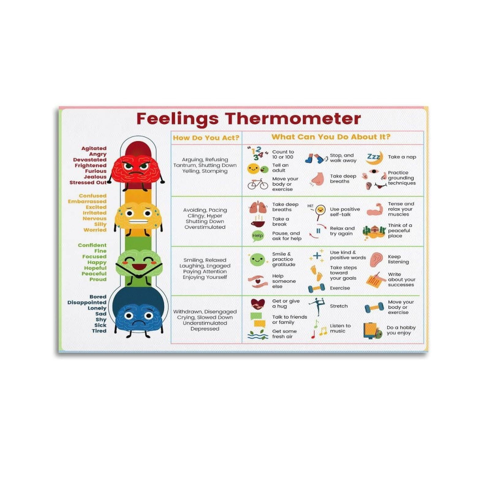 Feelings Thermometer Chart with Coping Skills - Emotions Poster Kids ...