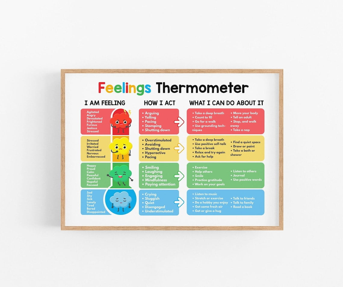 Feelings Thermometer Chart, Emotions Thermometer Poster, Mood And Self ...