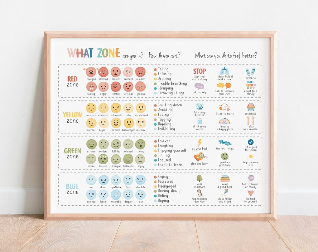 Feelings Thermometer, Coping Skills, Feelings Scale Chart, Self ...