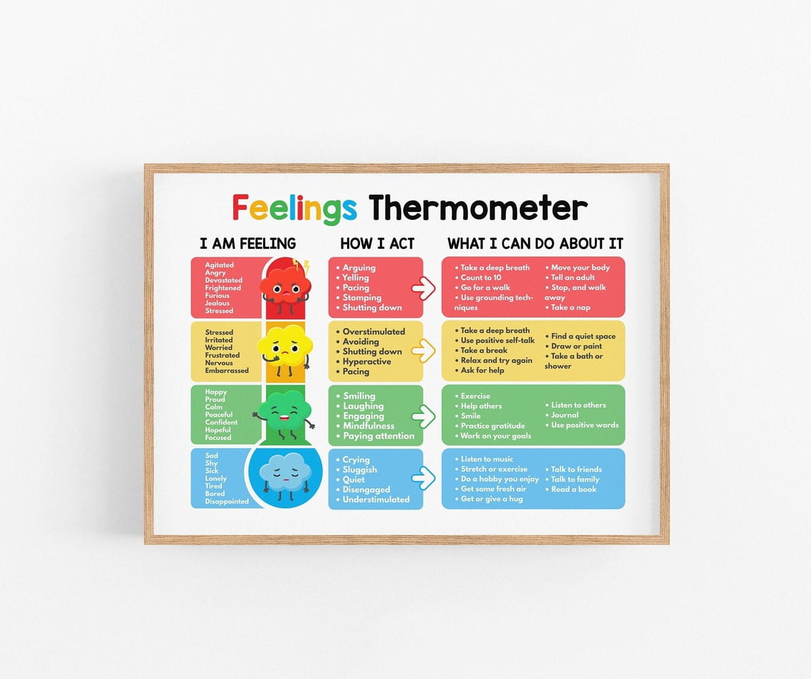 Feelings Thermometer Poster Emotion Regulation Chart, Unframed Paper ...
