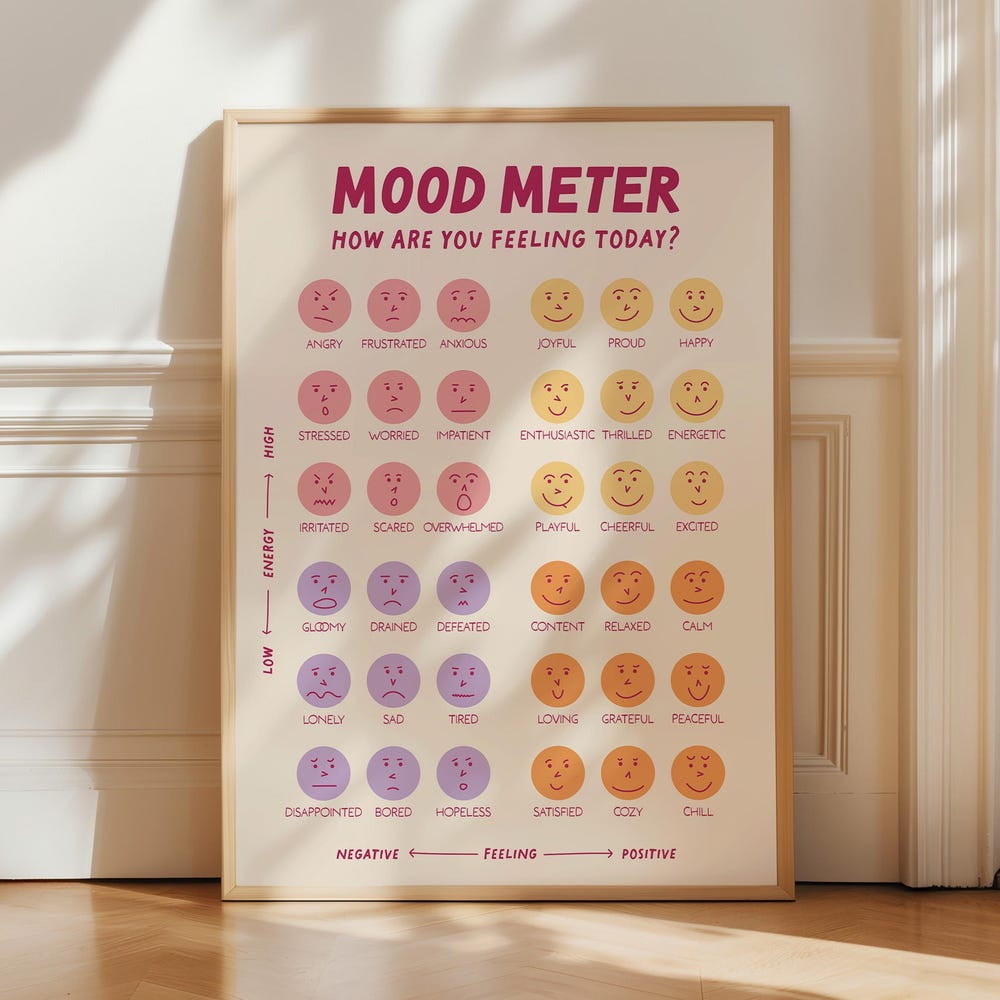 Feelings Thermometer Poster: Mood Meter, Zones Of Regulation UNFRAMED ...