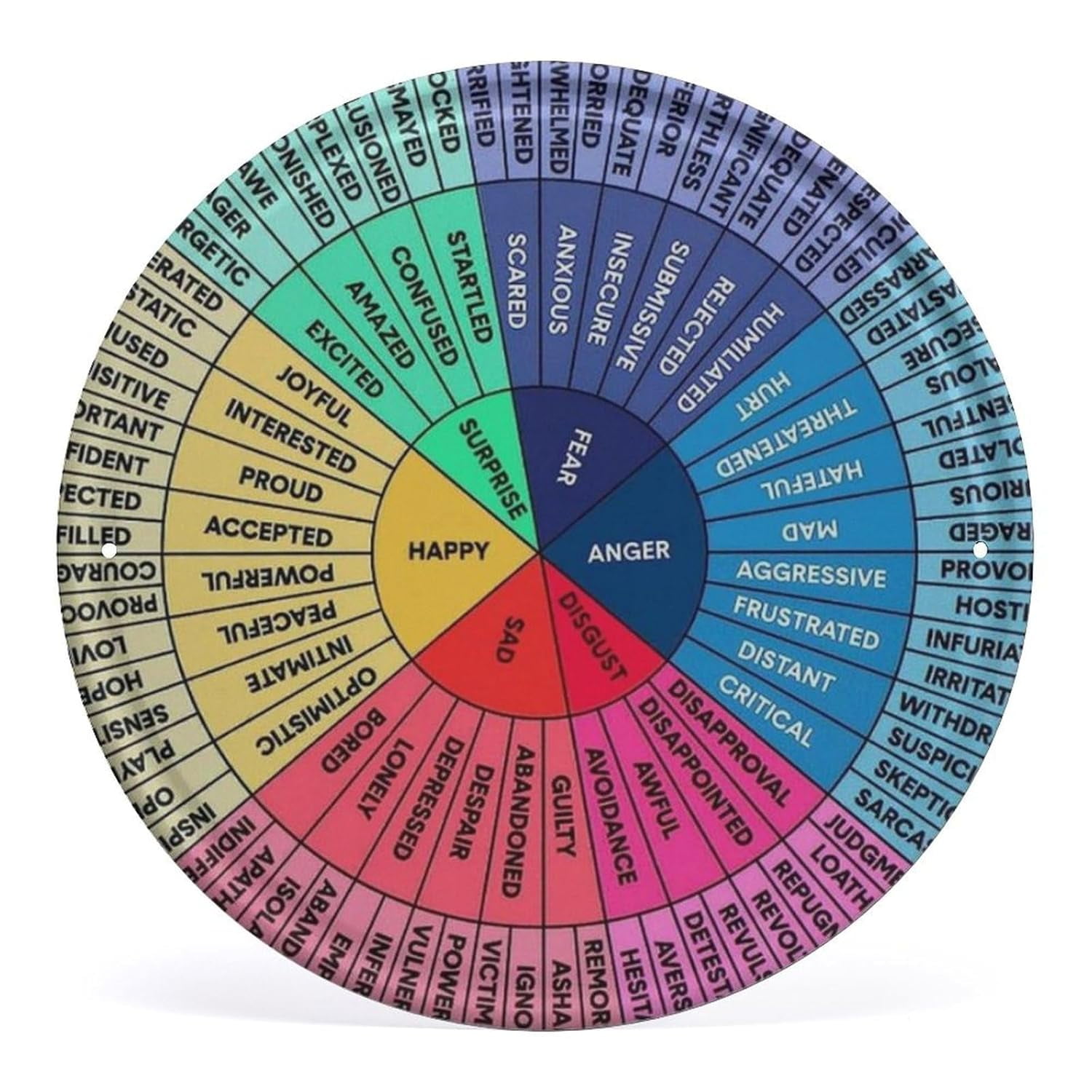 Feelings Wheel Aluminum Round Metal Tin Sign Mood Wheel Therapy ...