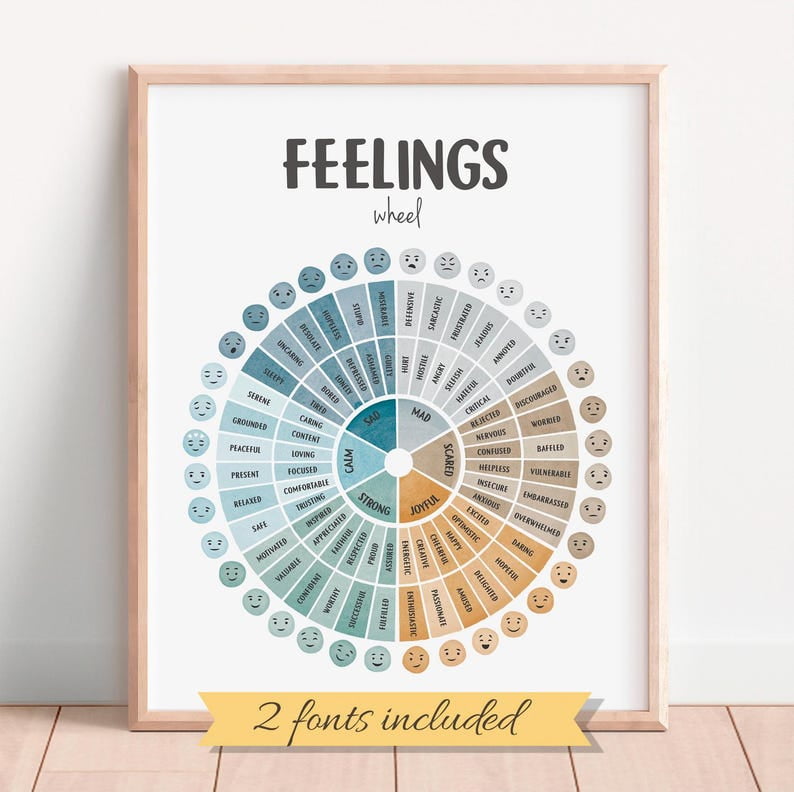 Feelings Wheel, Emotions Poster, Mental Health, Boho Therapy Poster ...