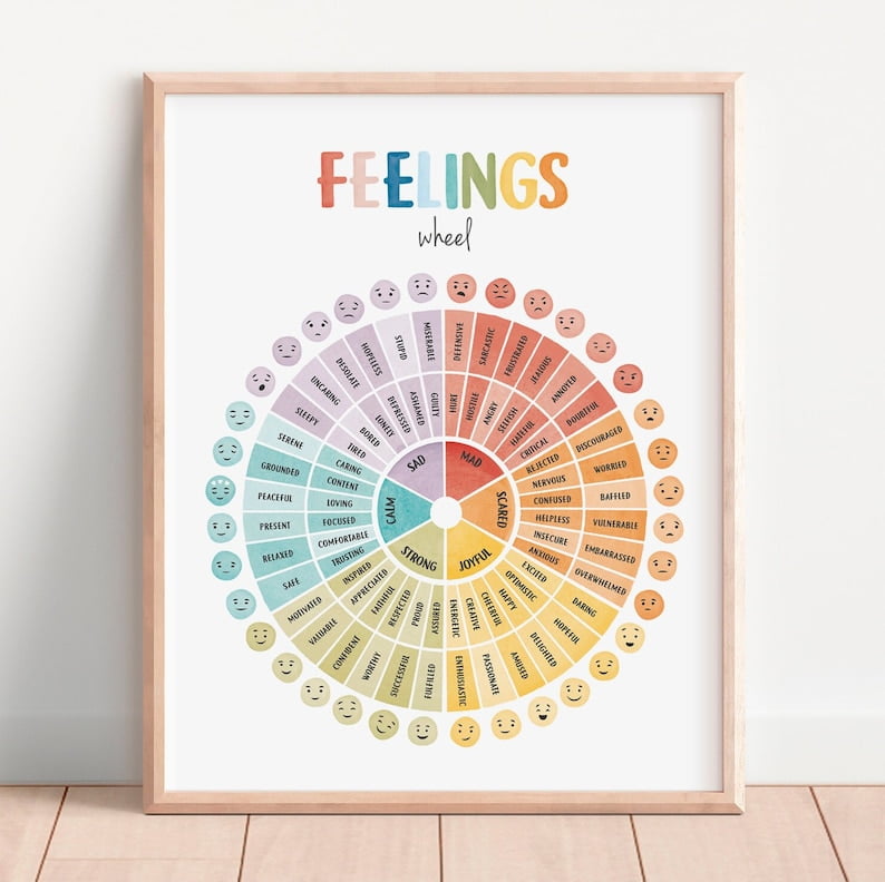 Feelings Wheel, Emotions Poster, Zones Of Regulation, Mental Health ...