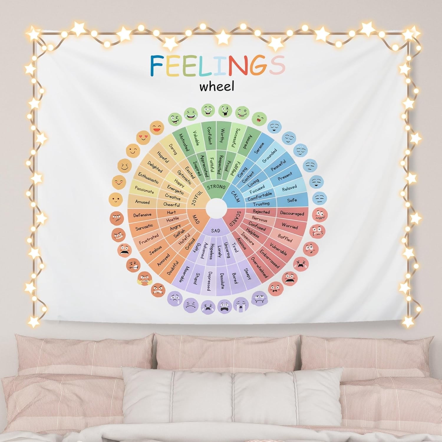 Feelings Wheel Mental Health Tapestry, Emotion Chart Tapestry ...