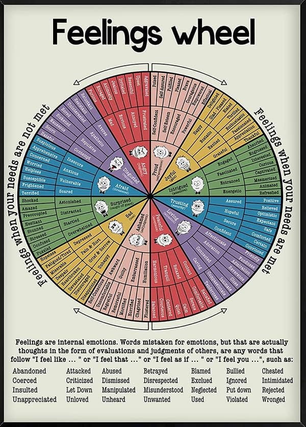Feelings Wheel Metal Tin Sign Retro Style Artwork Wall Art Infographic ...