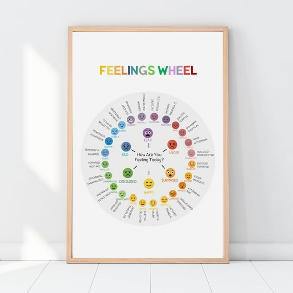 Feelings Wheel Poster For Kids, Classroom & Therapy Emotion Chart, Home ...