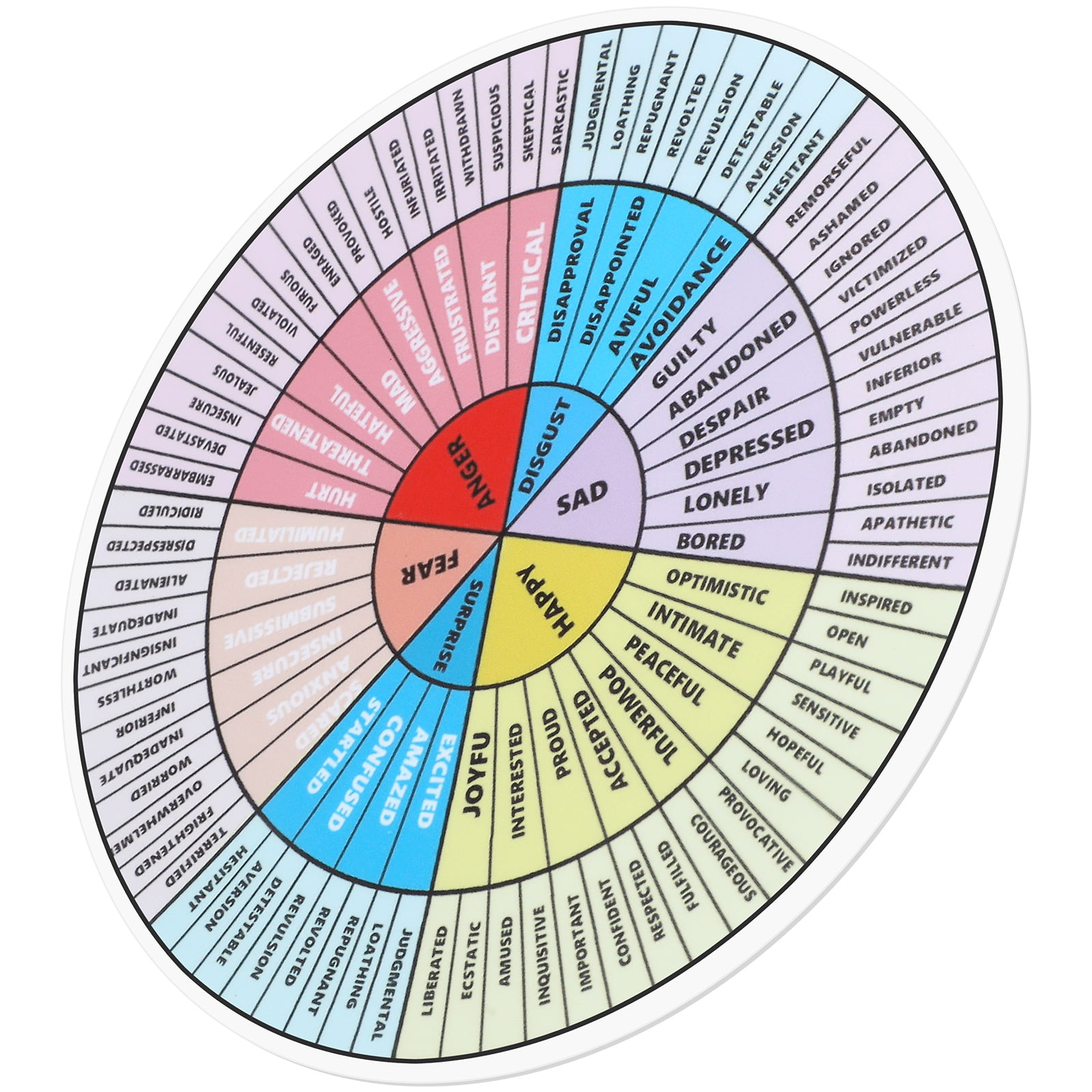 Feelings Wheel Sticker Magnetic Emotions Wheel Decal Mental Health ...