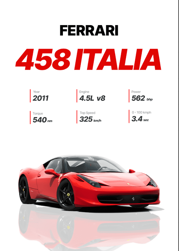 Ferrari 458 Italia 24x36 Poster - V8 Supercar, High Performance ...