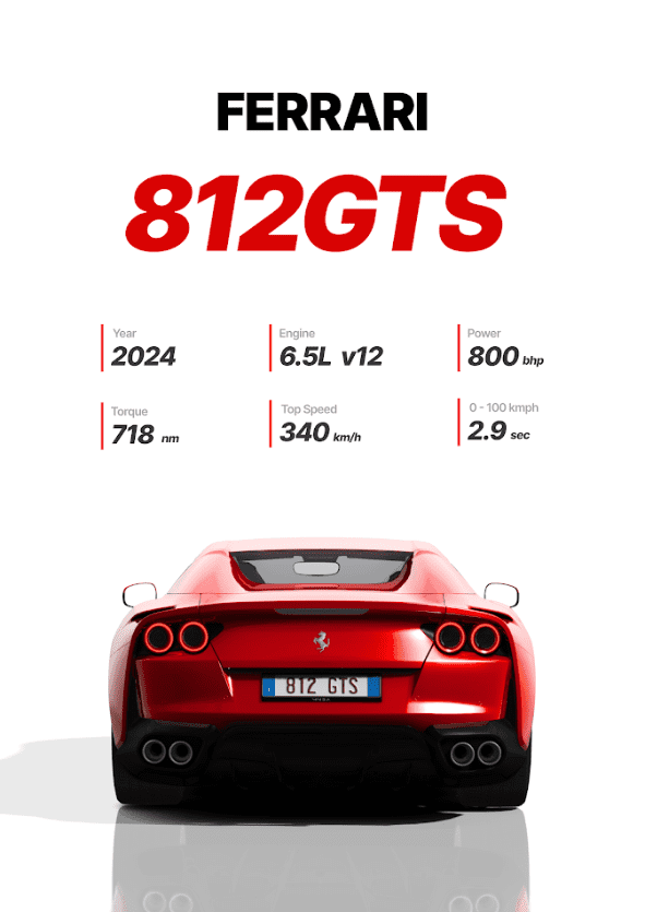 Ferrari 812 GTS 24x36 Poster - V12 Supercar, Convertible, High ...