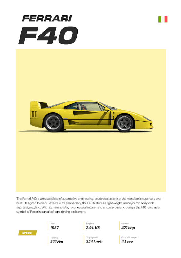Ferrari F40 24x36 Poster - Iconic Supercar, High Performance, Timeless ...