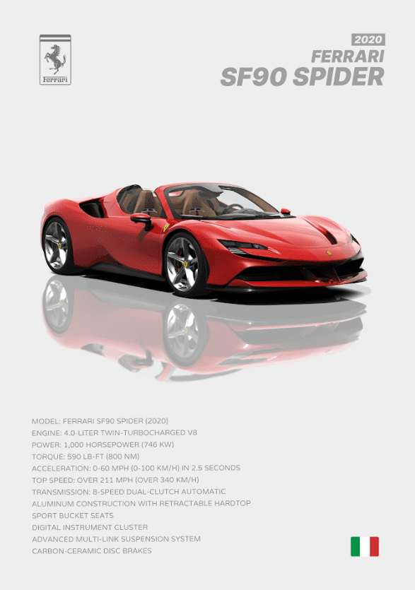 Ferrari SF90 Spider 24x36 Poster - Hybrid Supercar, Open-Top Thrills ...