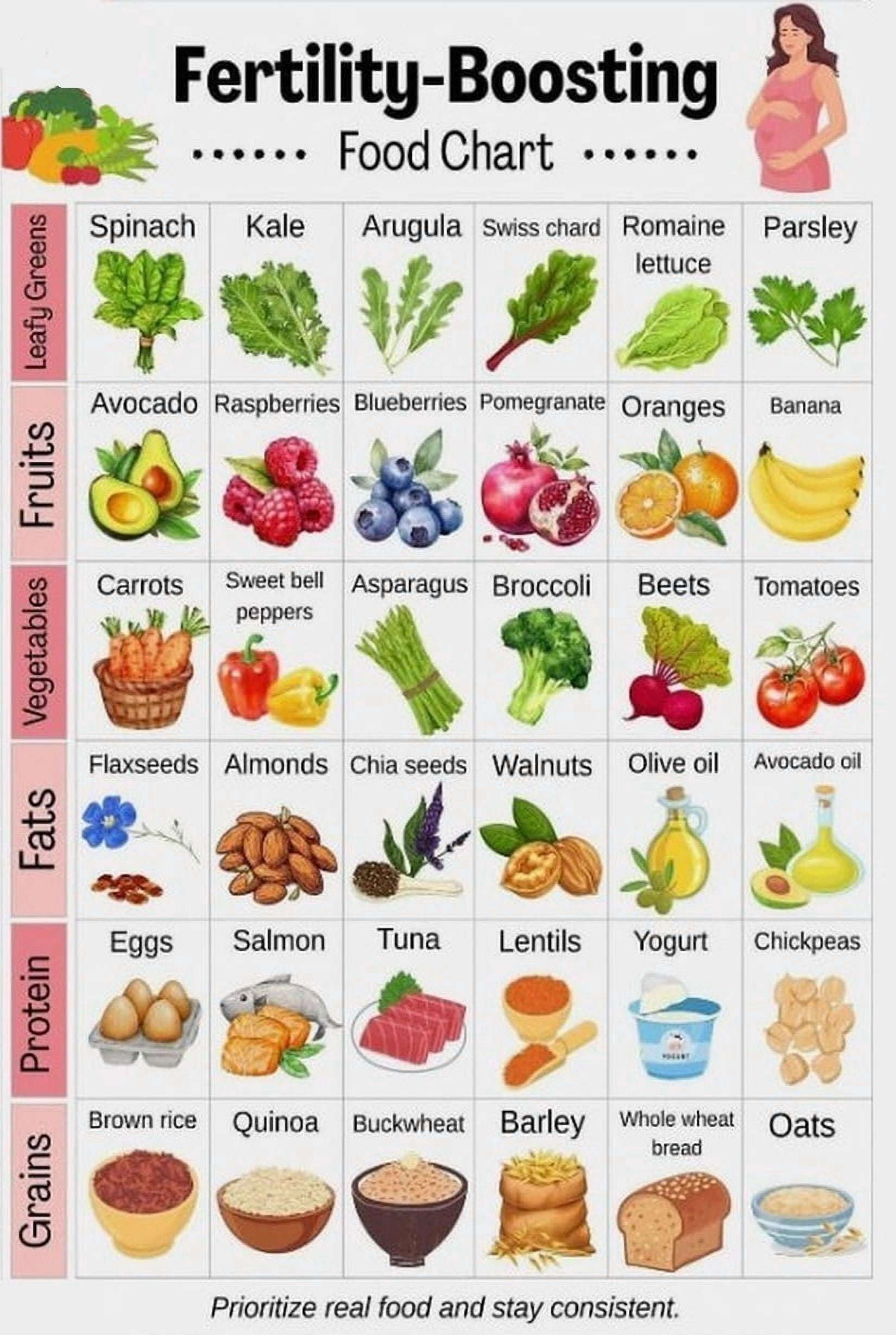 Fertility-Boosting Food Chart Poster Suitable For Home Kitchen Dining ...