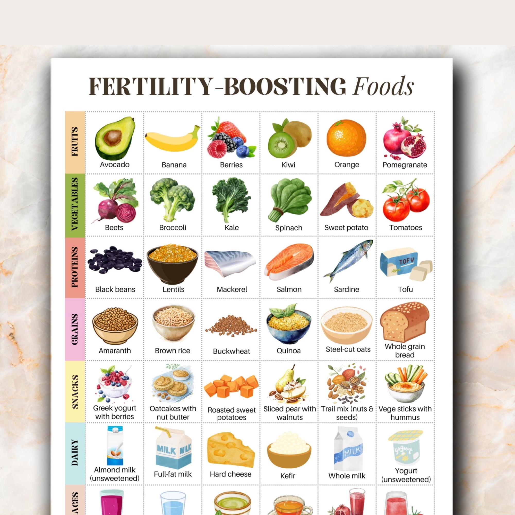 Fertility Promotion Food Chart With Pictures Color Coded Nutrition ...