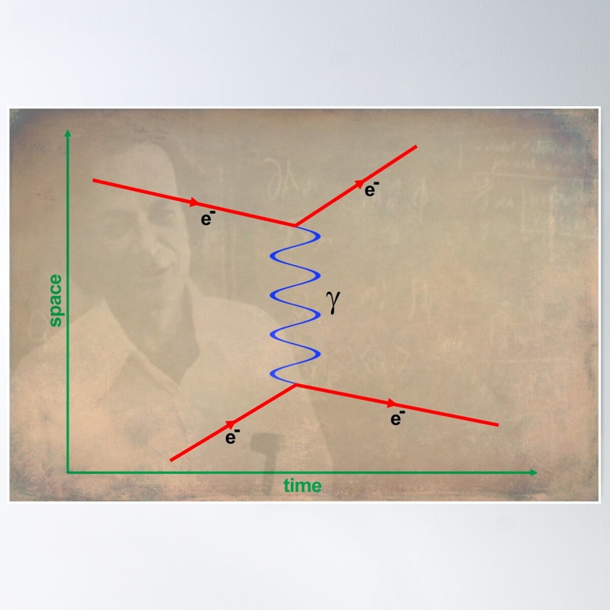 Feynman Diagram Poster Wall Art, Modern Wall Decor For Living Room ...