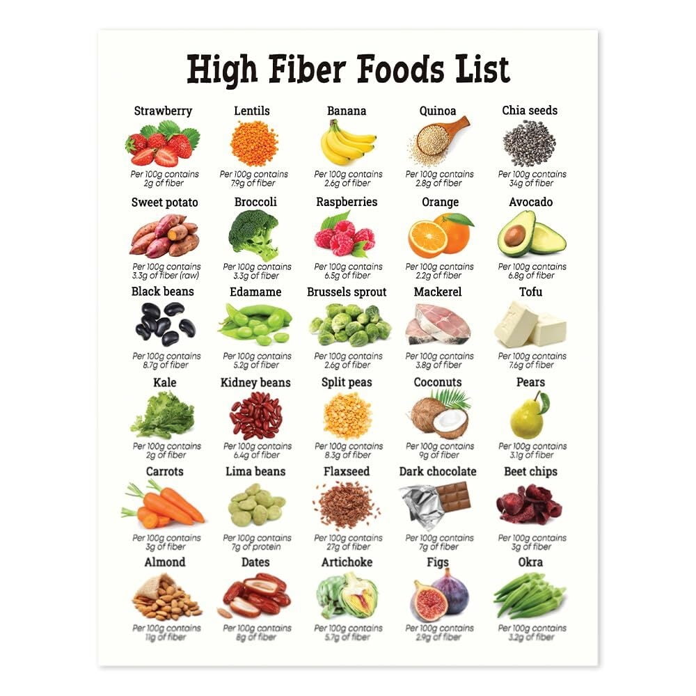 Fiber Food Reference Poster Unframed, Nutrition Healthy Food List ...
