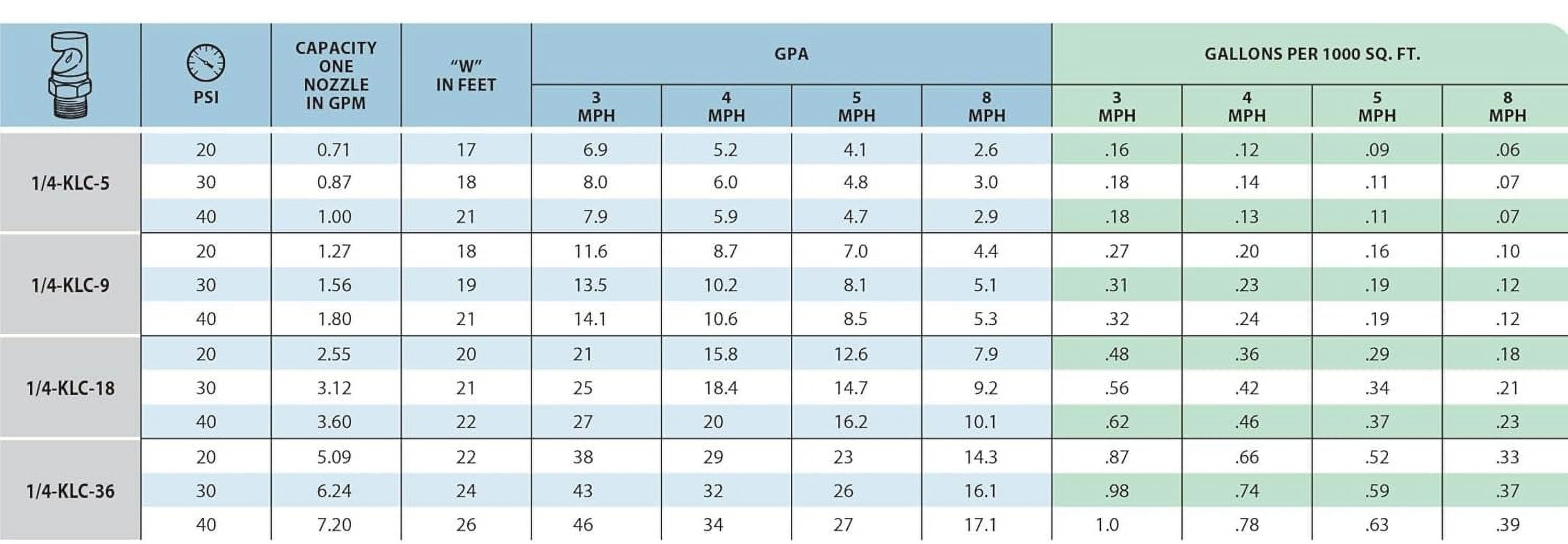 Fieldjet Nozzle Spray Tip 1/4" MPT 1.8 GPM @ 40 PSI 21 Foot Width 1 ...