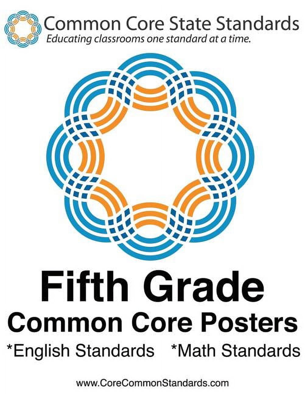 5th Grade Math Posters